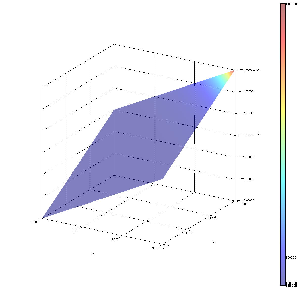 Draw 3d Graph C Plotting A Path In 3d Gnuplot Cookbook Drawing In C Is Achieved Using The